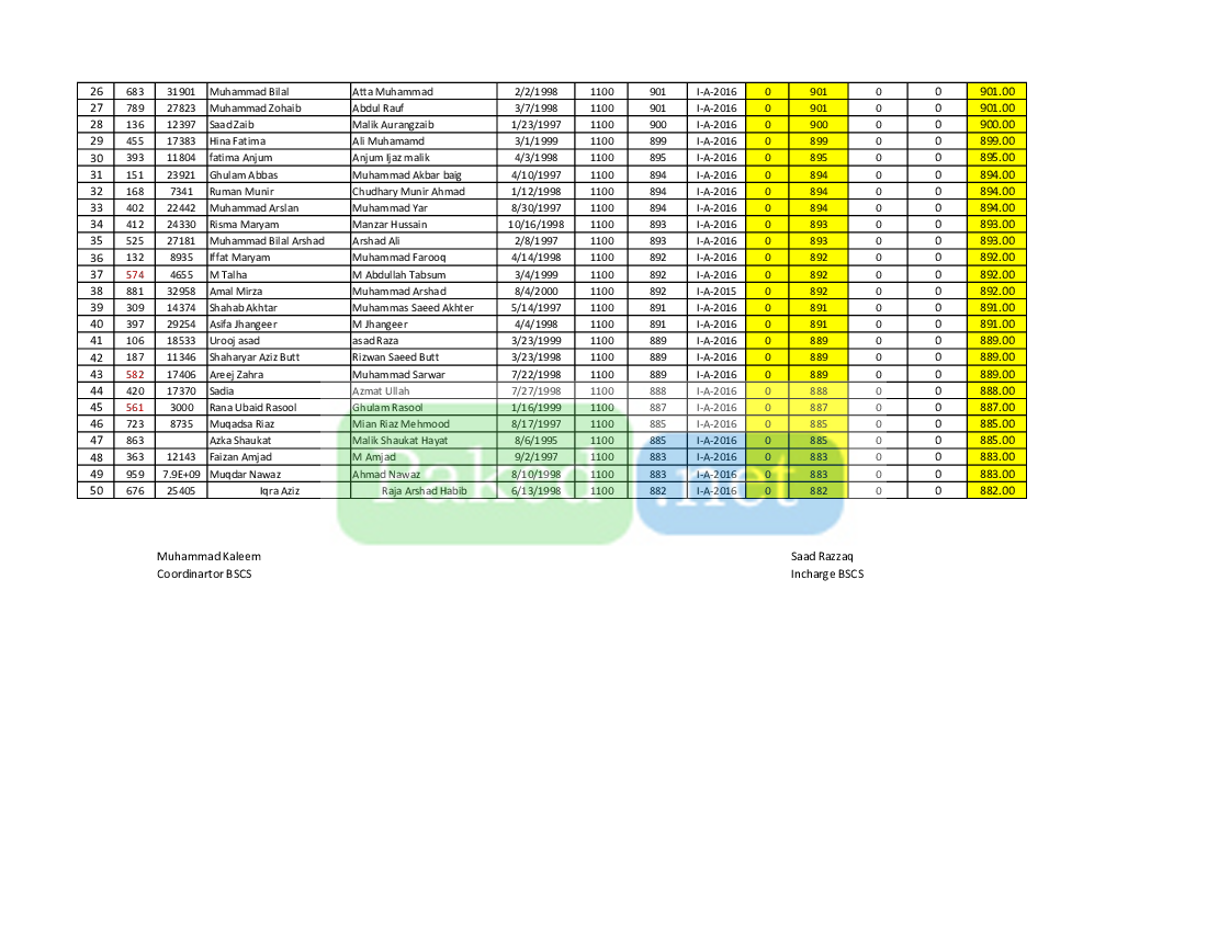 University of Sargodha (UoS) - First Merit List 2016 - BS Computer ...